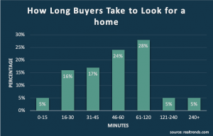 25 Must-Read Real Estate Statistics for 2025