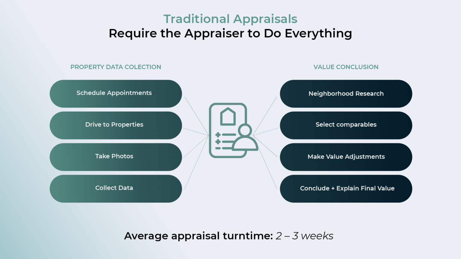 What permanent desktop appraisals mean for the industry?