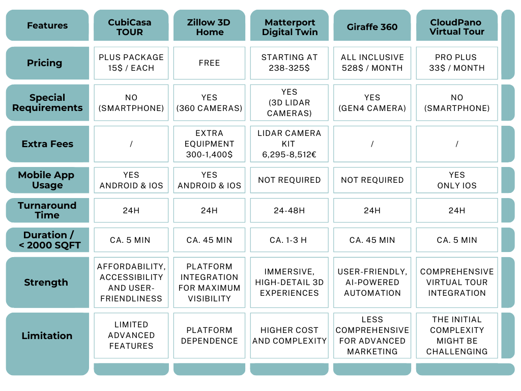 The Best Interactive Floor Plan Tools