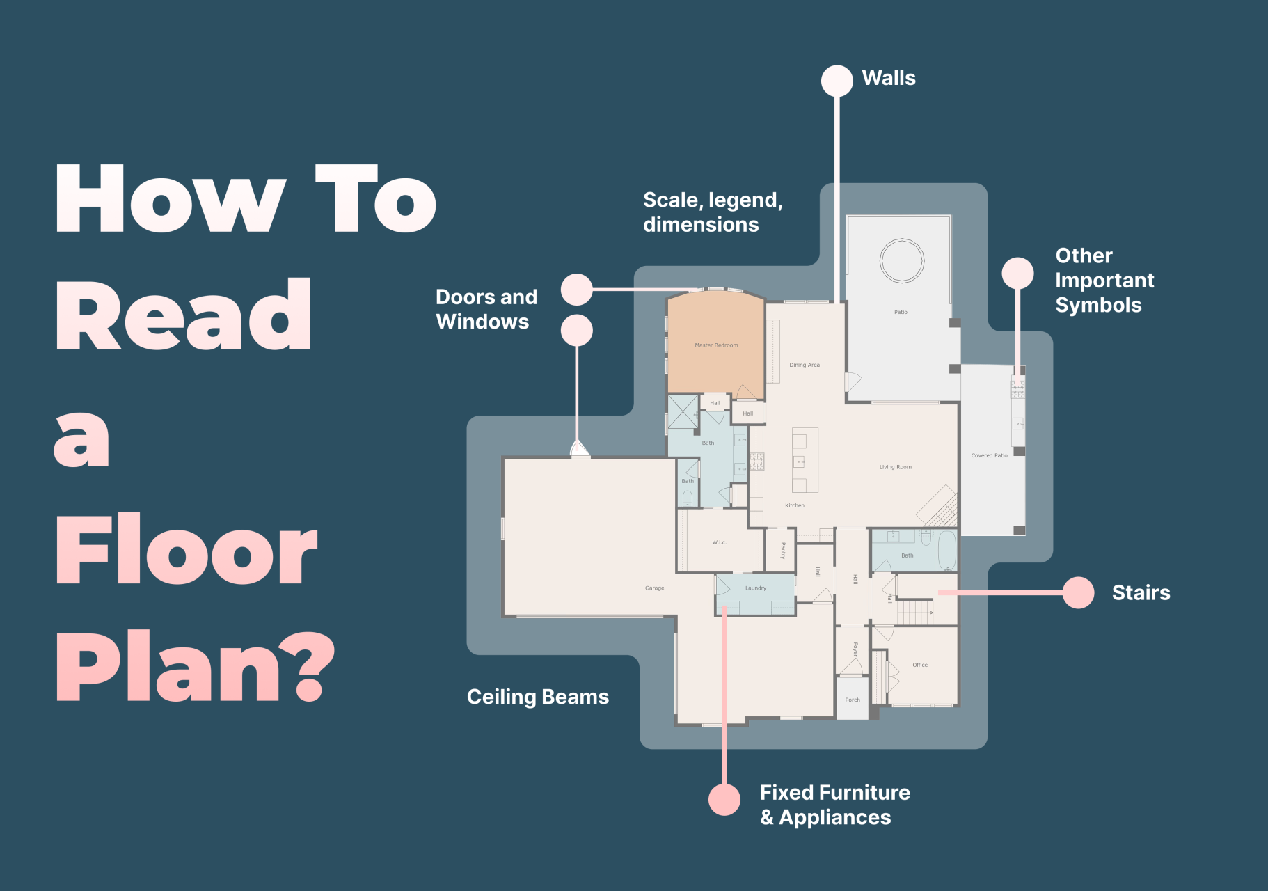 How To Read a Floor Plan? Beginner's guide