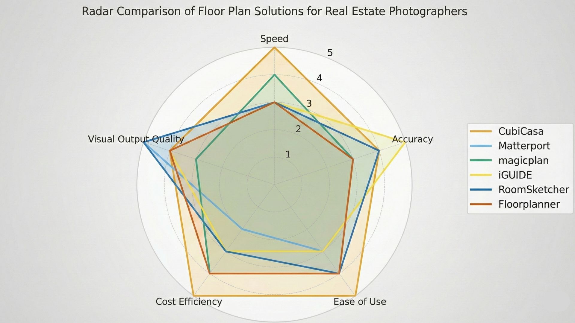 Best Real Estate Floor Plan Apps for Photographers (2025 Guide)