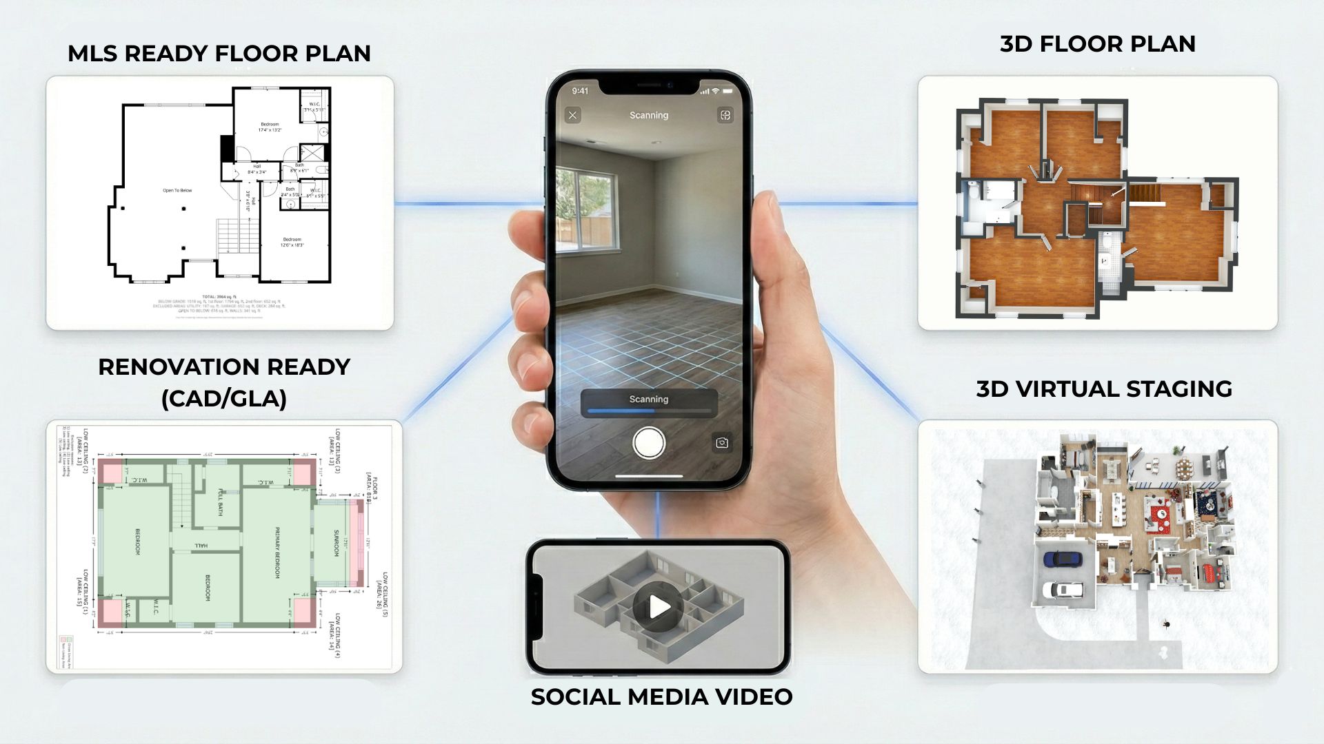 Real Estate Photography Packages: One Scan into 5 Assets
